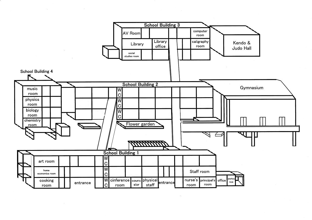 Aracmap Layout